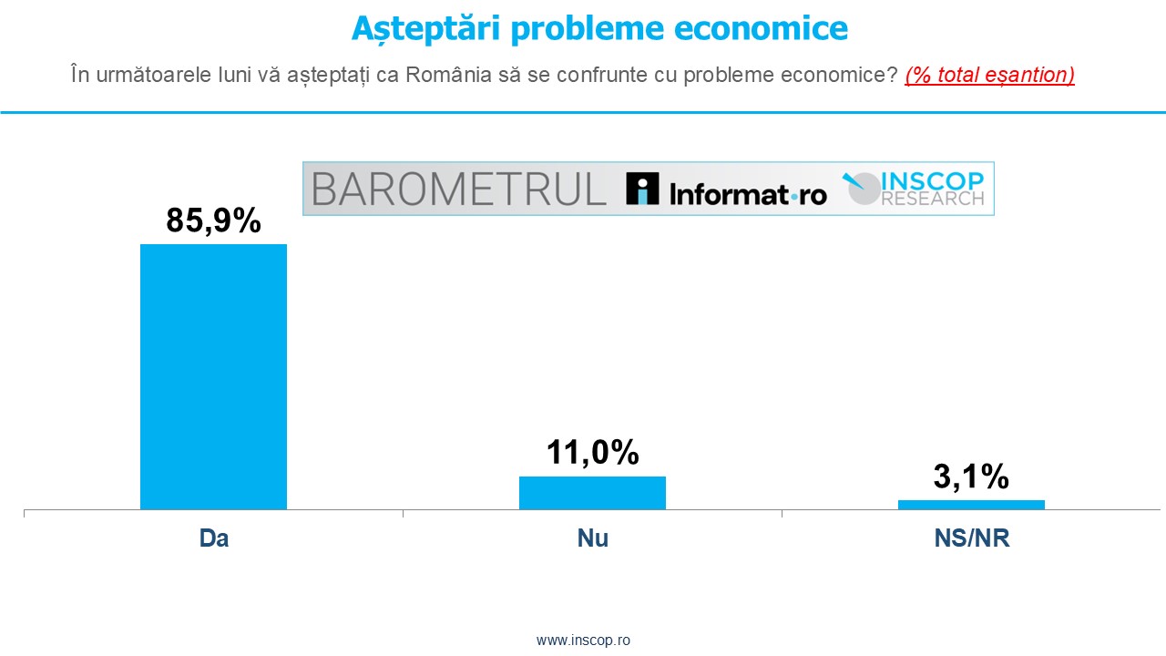 IUNIE 2025: BAROMETRUL Informat.ro - INSCOP Research: Așteptările populației privind evoluția ...